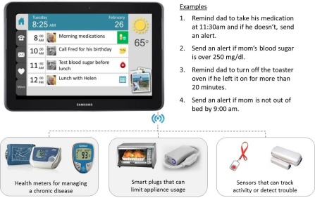 Integrated Homecare Monitoring System for Older Adults and Caregivers ...