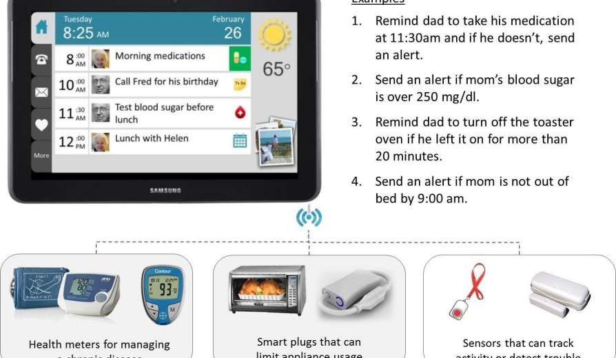 Integrated Homecare Monitoring System for Older Adults and Caregivers ...